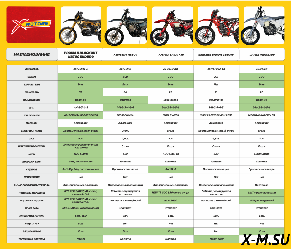 Кроссовый мотоцикл KEWS K16 NB300 без прогрессии MSD купитьв Иркутске в интернет-магазине X-MOTORS